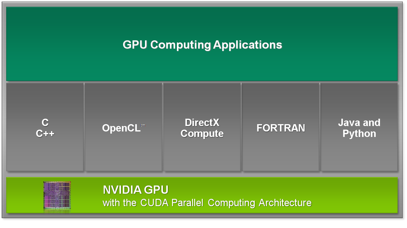 GPU 컴퓨팅이란 무엇인가, - IT code - 랩터 인터내셔널
